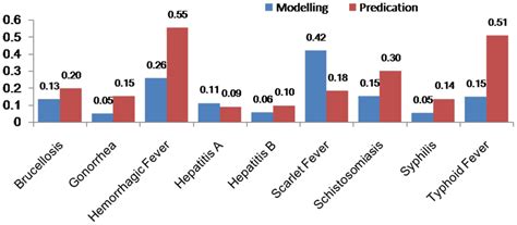 Mape For Decomposition Method Regression Download Scientific Diagram
