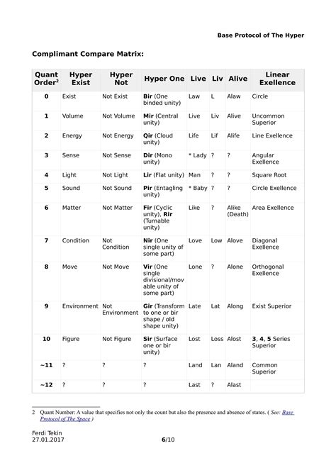 base protocol of the hyper pdf