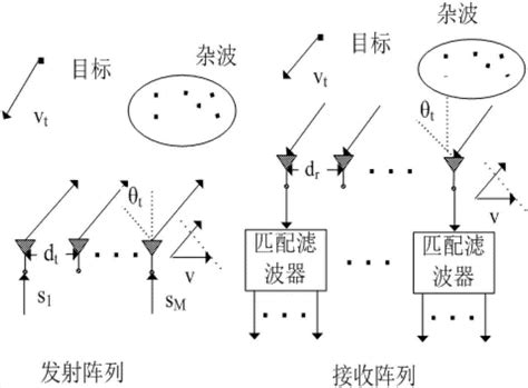 Robust Waveform Design Method To Improve The Worst Detection