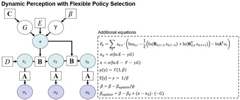 step by step · gnn generalized notation notation website