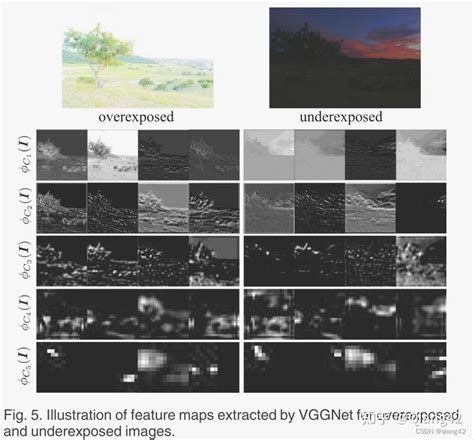 图像融合论文阅读：u2fusion A Unified Unsupervised Image Fusion Network 知乎