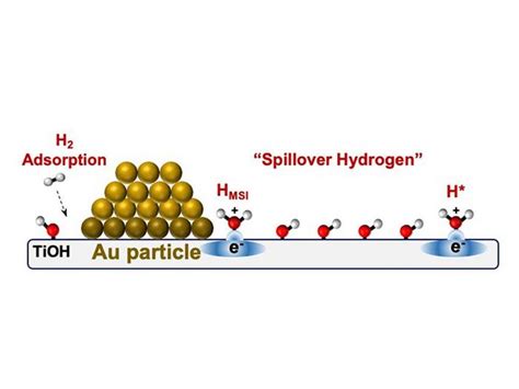 Illustration Of Hydrogen Like Image Eurekalert Science News Releases