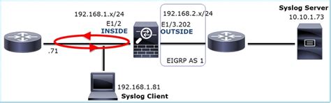Analyze Firepower Firewall Captures To Troubleshoot Network Issues Cisco
