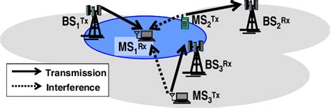 Example Of Inter Cellular Interference Scenario Download Scientific