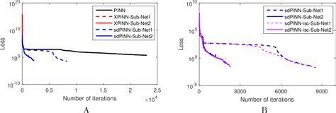 Figure 6 From Symmetry Group Based Domain Decomposition To Enhance