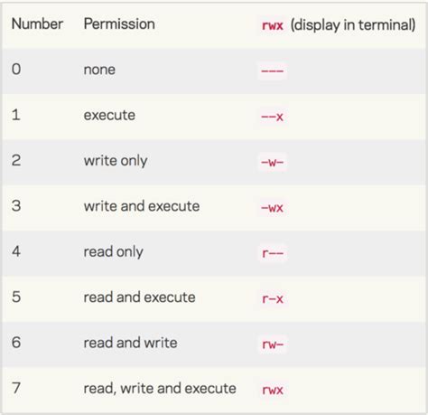 Linux Fundamentals Flashcards Quizlet
