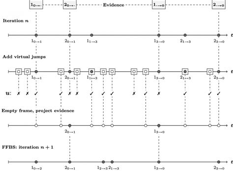 Task Transition Diagram With A Single Iteration In The Proposed Download Scientific Diagram