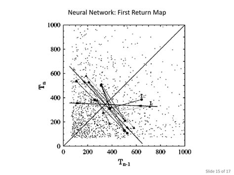 Stochastic Neural Network Model Part 2 Pptx