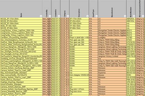 bim consulting and models implementation for vinhomes company