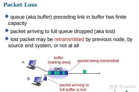 Computer System 16 Introduction To Networks 知乎