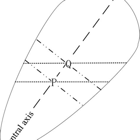 Density Distribution Of Insects At Each Height Layer Download