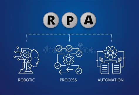 Rpa Robotic Process Automation Concept Computer Robotic Process Automatisation Stock