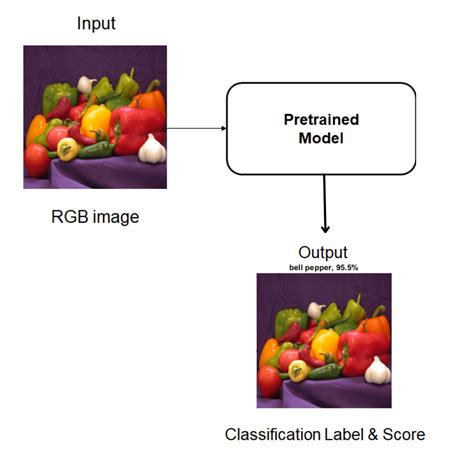 Mathworks On Linkedin Ai Deeplearning