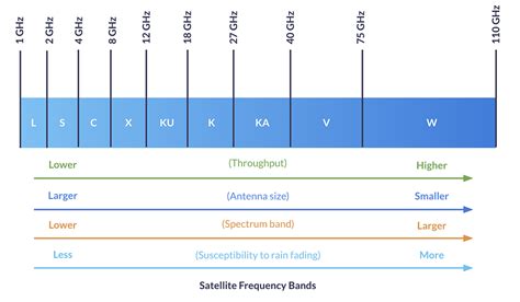 How Direct To Device D2d Is Shaping Satellite Iot Connectivity Ground Control