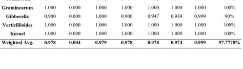 classification accuracy result of logitboost classifier on roi s 200×