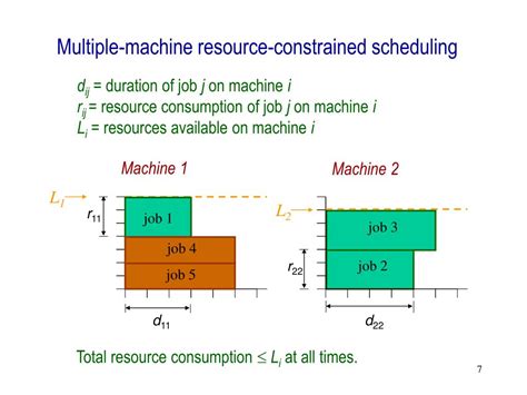 Ppt Logic Based Benders Methods For Planning And Scheduling Powerpoint Presentation Id1719853