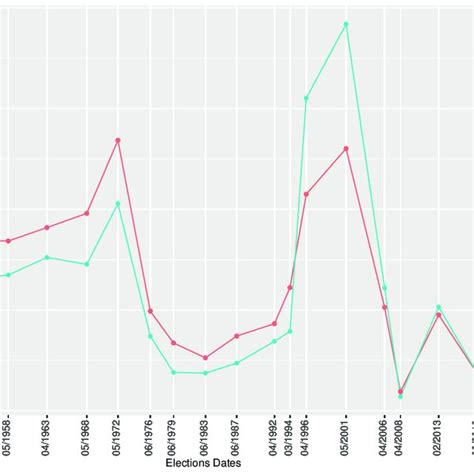 The Kolmogorov Smirnov Test Ks Test Statistics Obtained By Comparing Download Scientific