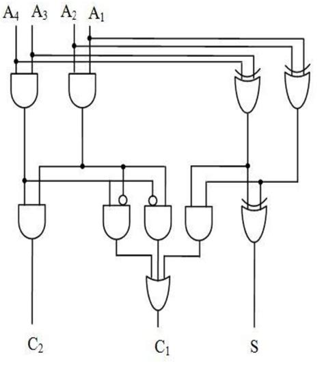 Logic Diagram Of 3 1 1 2 Counter 25 Figure 2 Logic