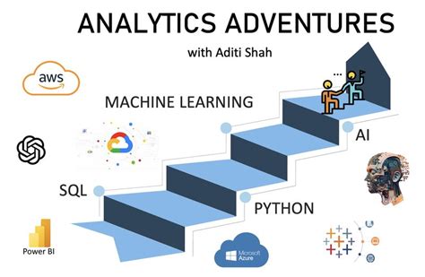 Aditi Shah On Linkedin Analyticsadventures Dataanalytics Datascience Businessanalytics