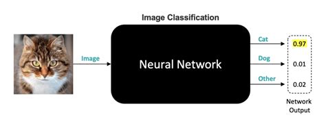 Getting Started With Keras And Tensorflow Learnopencv