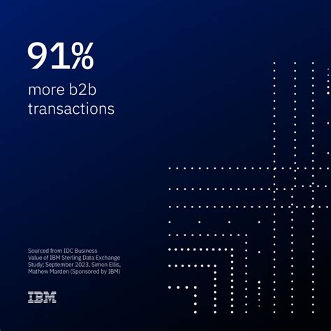 Ibm Data Ai And Automation On Linkedin Api Ibm Sterling