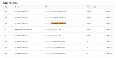 How To Use DNS Made Easy To Setup Secondary DNS Services