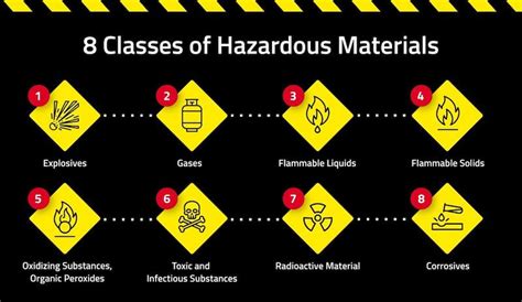 Hazmat Endorsement Study Guide For Cdl Truck Drivers