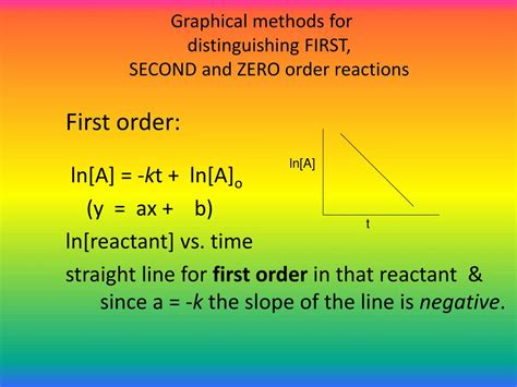 Ppt Kinetics Powerpoint Presentation Free Download Id2792510