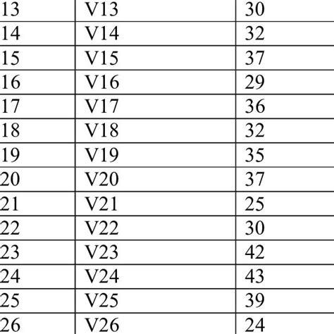 Post Test Analysis Of The Selected Group Download Scientific Diagram