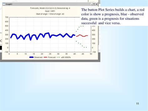 Ppt Time Series And Forecasting Powerpoint Presentation Free Download Id6989315