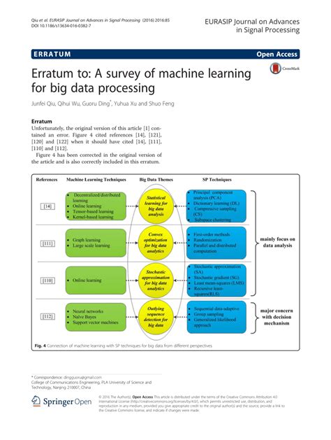 Pdf Erratum To A Survey Of Machine Learning For Big Data Processing