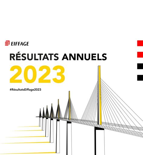 Eiffage Sur Linkedin Résultatseiffage2023 Résultatsannuels