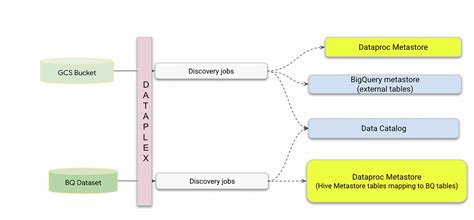 Query Validation And Optimization For Bigquery Client Applications