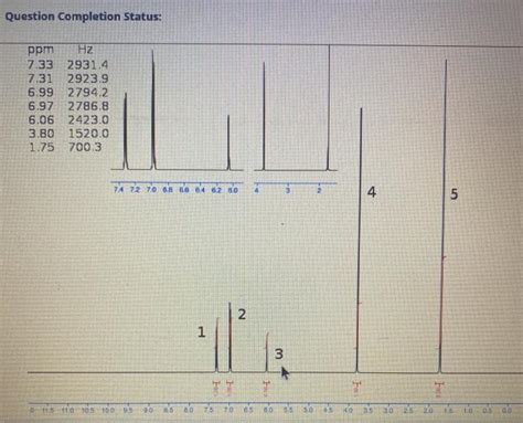 Solved assign for peaks, chemical shift, splitting pattern, | Chegg.com