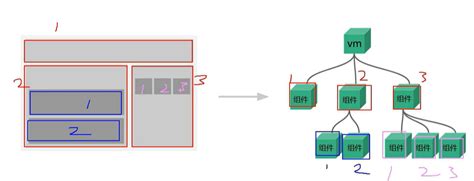 Vue学习笔记更新中 知乎 Vue学习笔记更新中 知乎