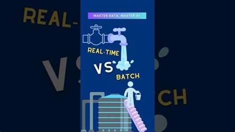 batch processing vs real time processing which one is better simple… techypreneur