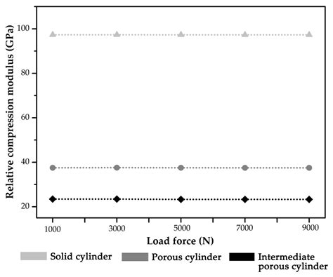 Novel Design And Finite Element Analysis Of Diamond Like Porous Implants With Low Stiffness