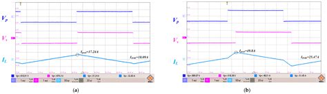 High Efficiency Dual Active Bridge Converter With Triple Phase Shift Control For Battery Charger