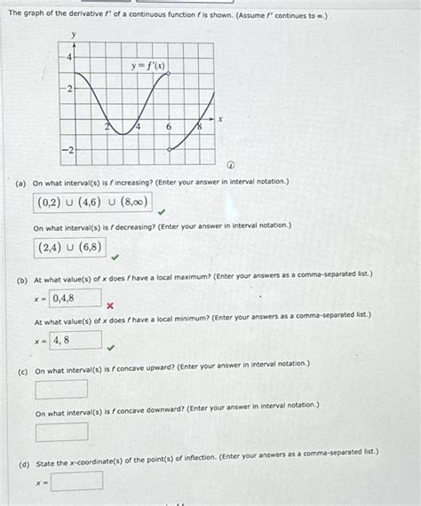 Solved The Graph Of The Derivative F Of A Continuous Chegg