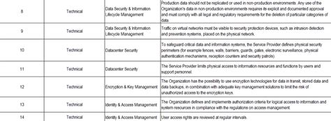 Cloud Outsourcing It Control Framework Excel Template Governance Risk And Compliance Docs