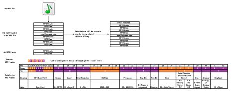 Internet Archive View Archive