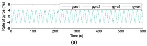 Mimu Optimal Redundant Structure And Signal Fusion Algorithm Based On A Non Orthogonal Mems