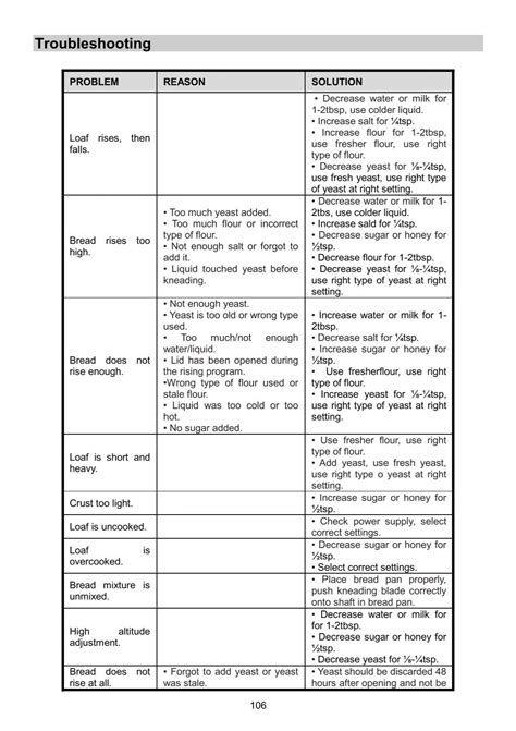 Troubleshooting PROBLEM R