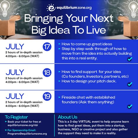 Programs Equilibrium Zone