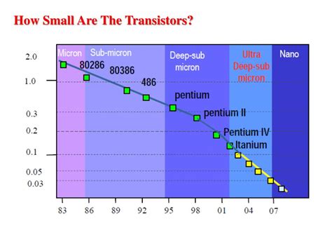 Ppt Pld Programmable Logic Device Powerpoint Presentation Free