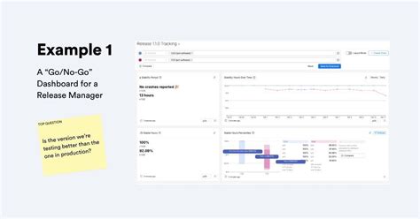 Memfault On Linkedin The Golden Rule For An Effective Iot Monitoring
