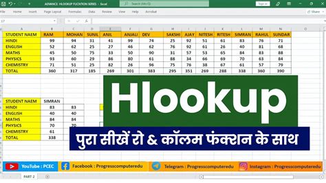 basic to advance hlookup function with row and column function