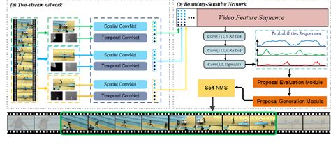 Figure 1 From A High Performance Computing Method For Accelerating