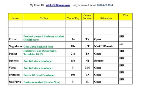 krishna babu on linkedin productowner businessanalyst snowflake
