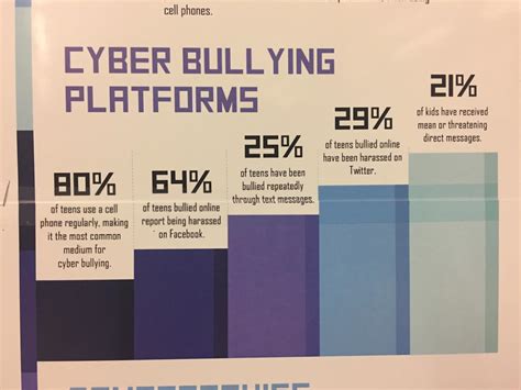 Bar Graph With Wrong Percentages Rcrappydesign
